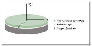 4 Inch LNOI Wafer Achieving Compact Photonic Integration